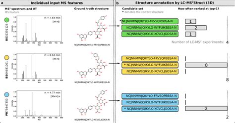 application of lc ms 2 struct to annotate stereoisomers post hoc