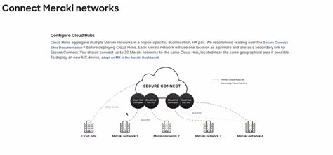Connect And Secure With Meraki Cisco Community