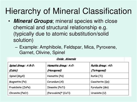 Ppt Mineralcrystal Chemistry And Classification Of Minerals Revisited Powerpoint Presentation
