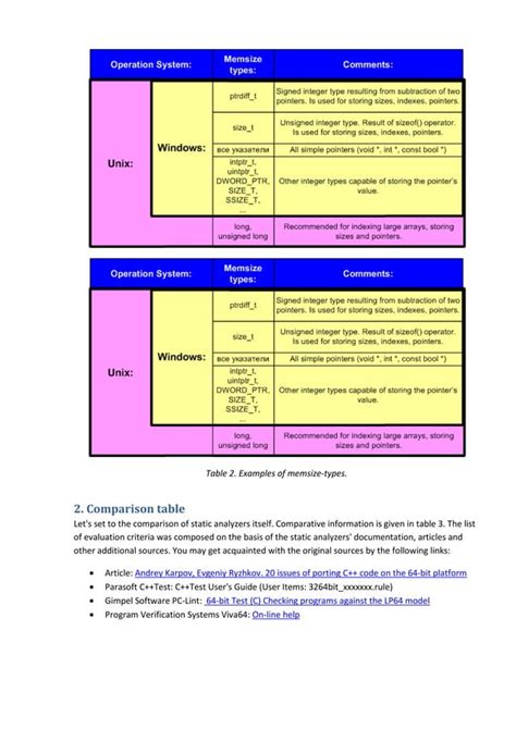 Comparison Of Analyzers Diagnostic Possibilities At Checking 64 Bit Code Pdf