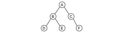 Graph And Tree In Automata Theory