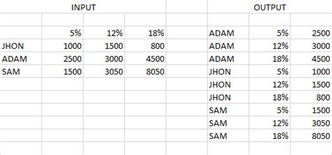 how to convert multiple column into required colum r excel