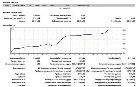 Do You Think I Should Go For A Real Trading Account Trading Strategy Mql4 And Metatrader 4