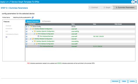 Aci Service Graph L4 L7 Integration Of Asa In Multi Context Mode Cisco Community