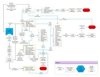 Visio REPS Referral Workflow PDF