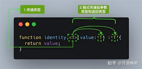 深入浅出 Typescript 泛型：全面学习指南 知乎