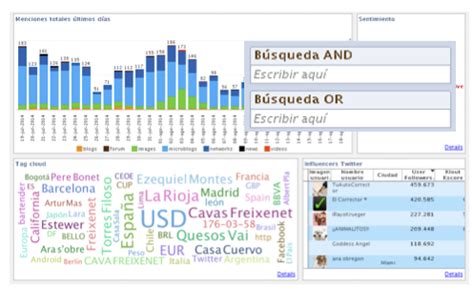 ¿para Qué Sirven Los Operadores Booleanos En La Monitorización Brandchats