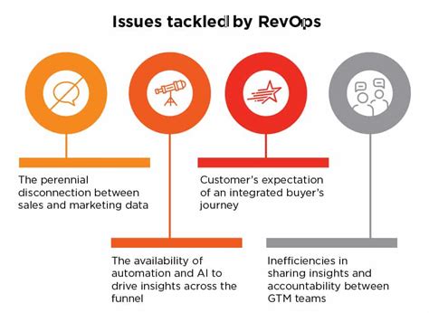 Why We Care About Revops A Marketers Guide