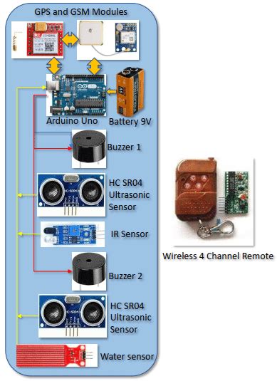 the overall system architecture of the proposed system download