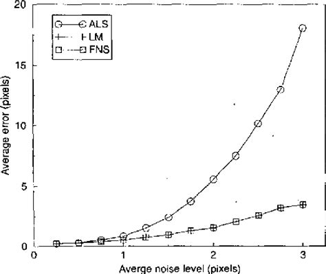 Figure 2 From A Fast Mle Based Method For Estimating The Fundamental