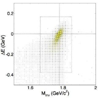 Illustration of the e e τ τ topology Figure 2 Search for τ Download Scientific