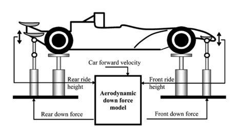 Model In The Loop Mil Testing Everything About Metrology