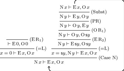 an alternative cyclic proof of the entailment n x e x o x which does