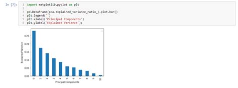 pca para reducción de dimensionalidad dimensiones decrecientes con