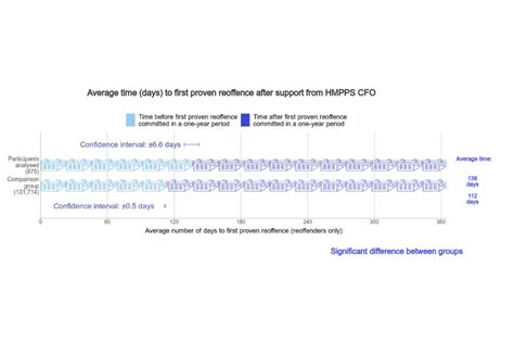 Hmpps Cfo Report Html Version Gov Uk