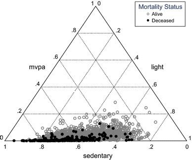 Triangular Plot For Men Download Scientific Diagram