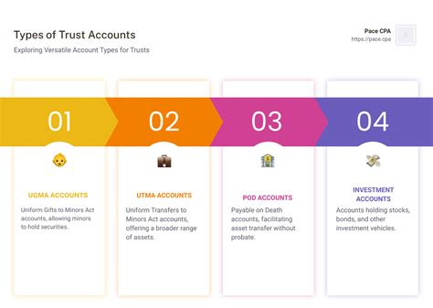 Can A Trust Hold Multiple Account Types Top 3 Must Knows