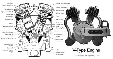 V Engine Engineering Learner V Engine Engineering Learner