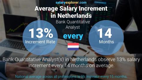 Bank Quantitative Analyst Average Salary In Netherlands 2023 The Complete Guide