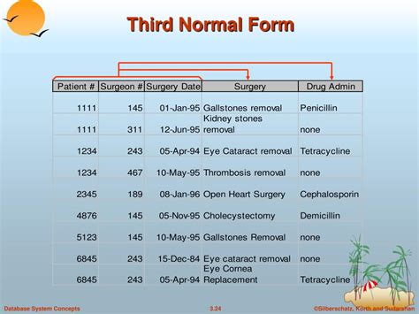ppt lecture 3 functional dependency and normal forms powerpoint
