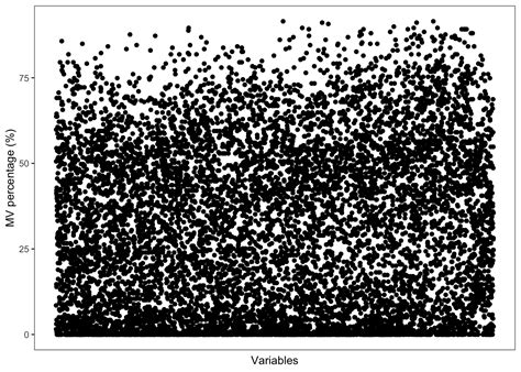 Explore Data Tidymass