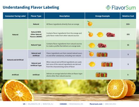 What Is A Natural Wonf Deciphering Flavor Labeling Acronyms Flavorsum