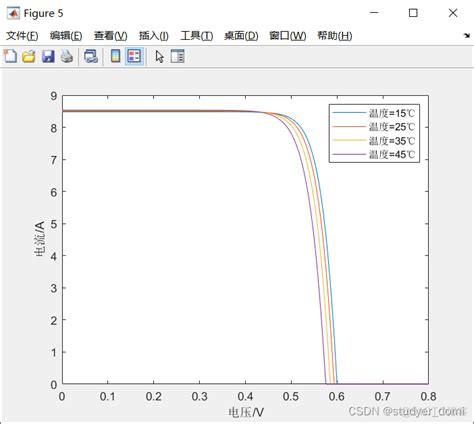 Matlab Simulink光伏发电系统mppt算法domi1的技术博客51cto博客