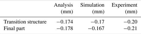 Ms Machining Distortion Control Of Long Beam Parts Based On Optimal