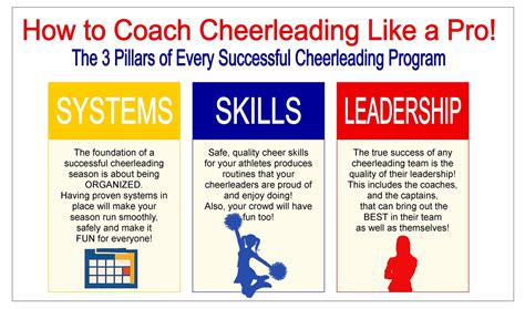 New Cheerleading Coaches Start Here