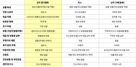 지엔카 신차 장기 복지차 슬로프차 렌트 전문