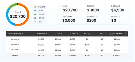 What Is Accounts Payable Aging Report How To Create One