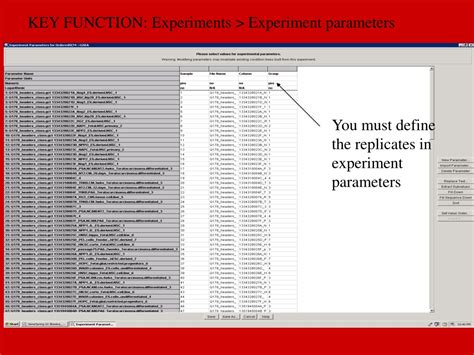 Ppt Microarray Technology Overview Data Analysis And Applications