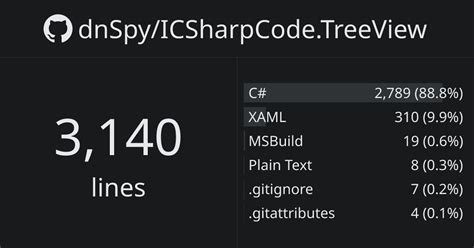 Dnspyicsharpcodetreeview Ghloc