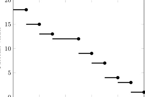 Plot Of Function F −1 Yx ξ For Yx As In Example 3 Download Scientific Diagram
