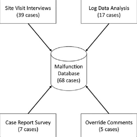 Sample Cases With Taxonomy Coding Applied Download Scientific Diagram