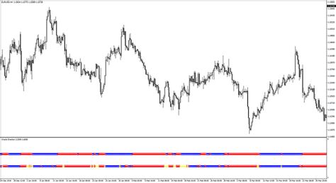 Oracle Direction Indicator Mt4 Free Download Forexracer