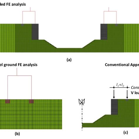 Plane Strain Finite Element Models A The Fully Coupled Download