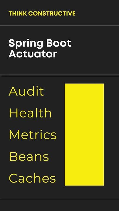 Java Spring Boot Actuator For Beginners Ytshorts Shorts Springboot Java Youtube