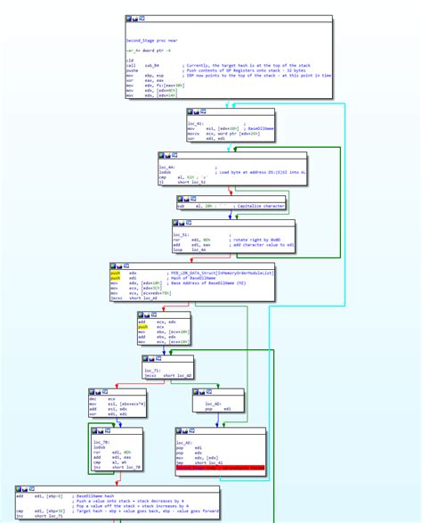 Statically Reverse Engineering Shellcode Techniques Stage 2 0ffset
