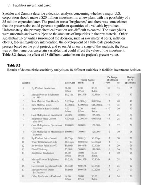 You Need To Determine Which Variables On Table Chegg Com