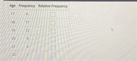 solved question 7 1 point the frequency table below shows