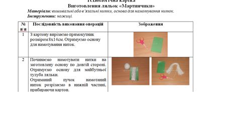 Технологічна картка виготовлення Мартинчики Інші методичні матеріали Технології