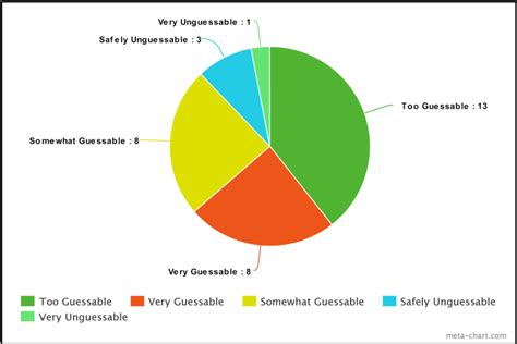 figure 1 from wi fi password stealing program using usb rubber ducky
