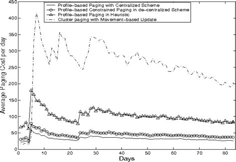 Figure 10 From An Information Theoretic Framework For Optimal Location Tracking In Multisystem