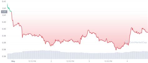 ADA Price Finds Support As Bulls Take Edge In Cardano U Today