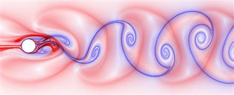 Simultaneous Visualization Of Forward Red And Backward Blue L Ftle