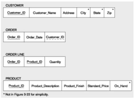 Database Management Flashcards Quizlet
