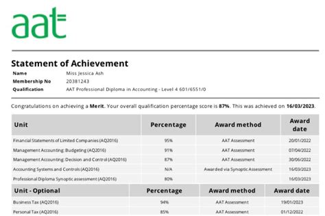 All Aat Exams Completed And Passed🎉 Aat Preston College Mha Moore And Smalley Jessica Ash 12