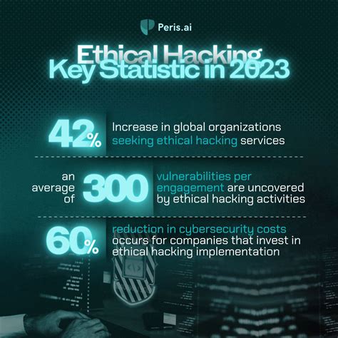 Ethicalhacking Penetrationtesting Vulnerabilitymanagement