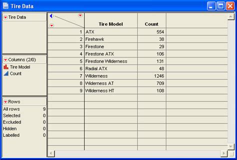 Exporting A Jmp File Into Excel